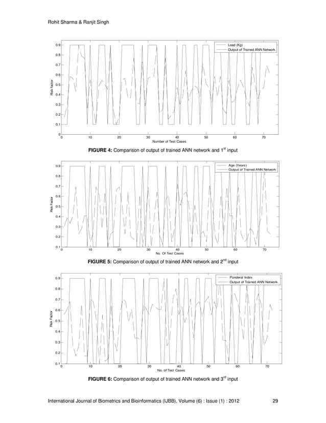 A Neural Network Based Diagnostic System for Classification of ...
