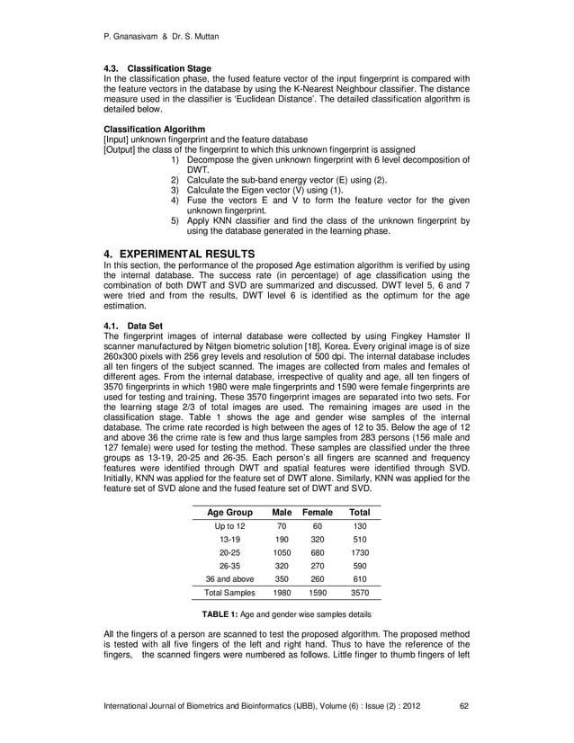 Estimation Of Age Through Fingerprints Using Wavelet Transform And