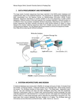JEVBase: An Interactive Resource for Protein Annotationof JE Virus | PDF