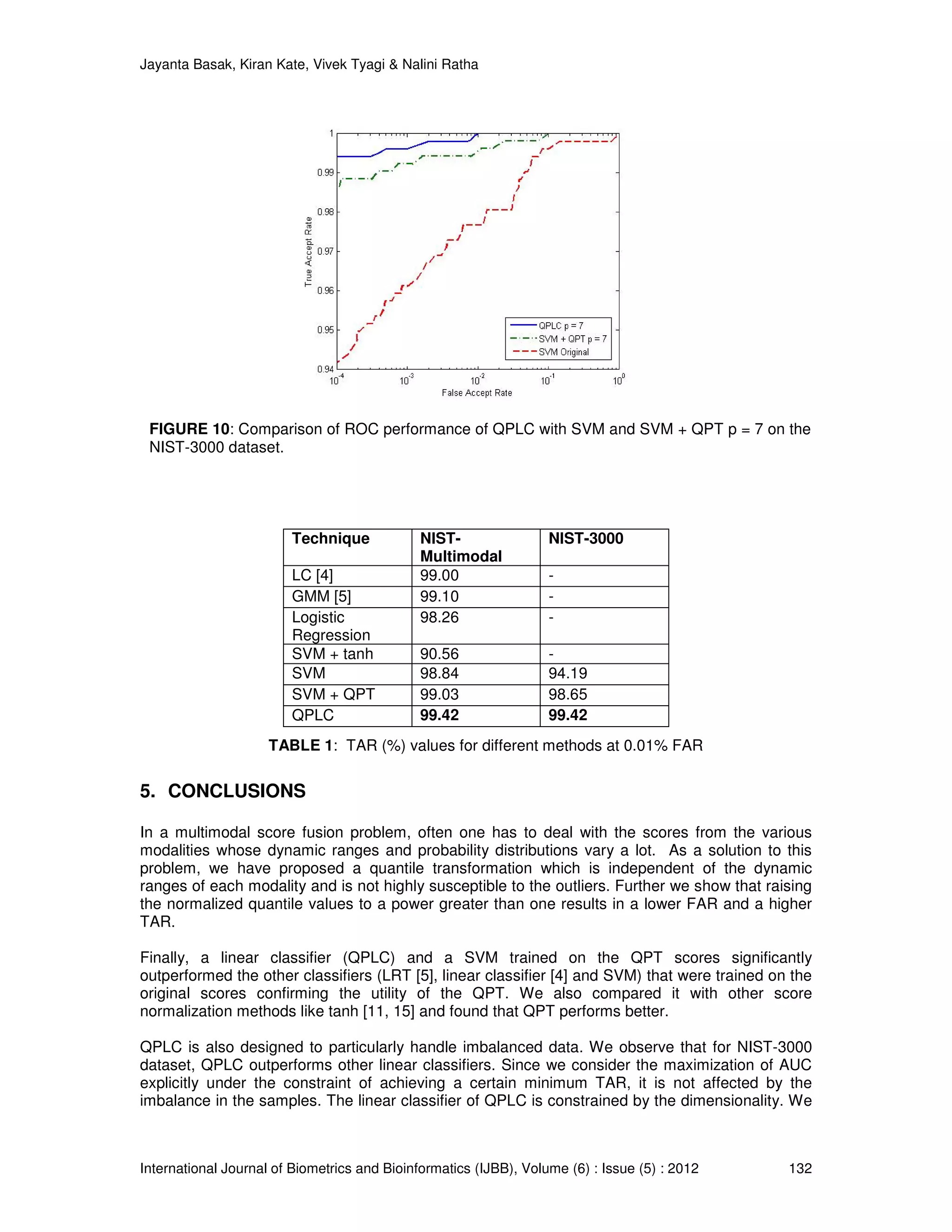 QPLC: A Novel Multimodal Biometric Score Fusion Method | PDF