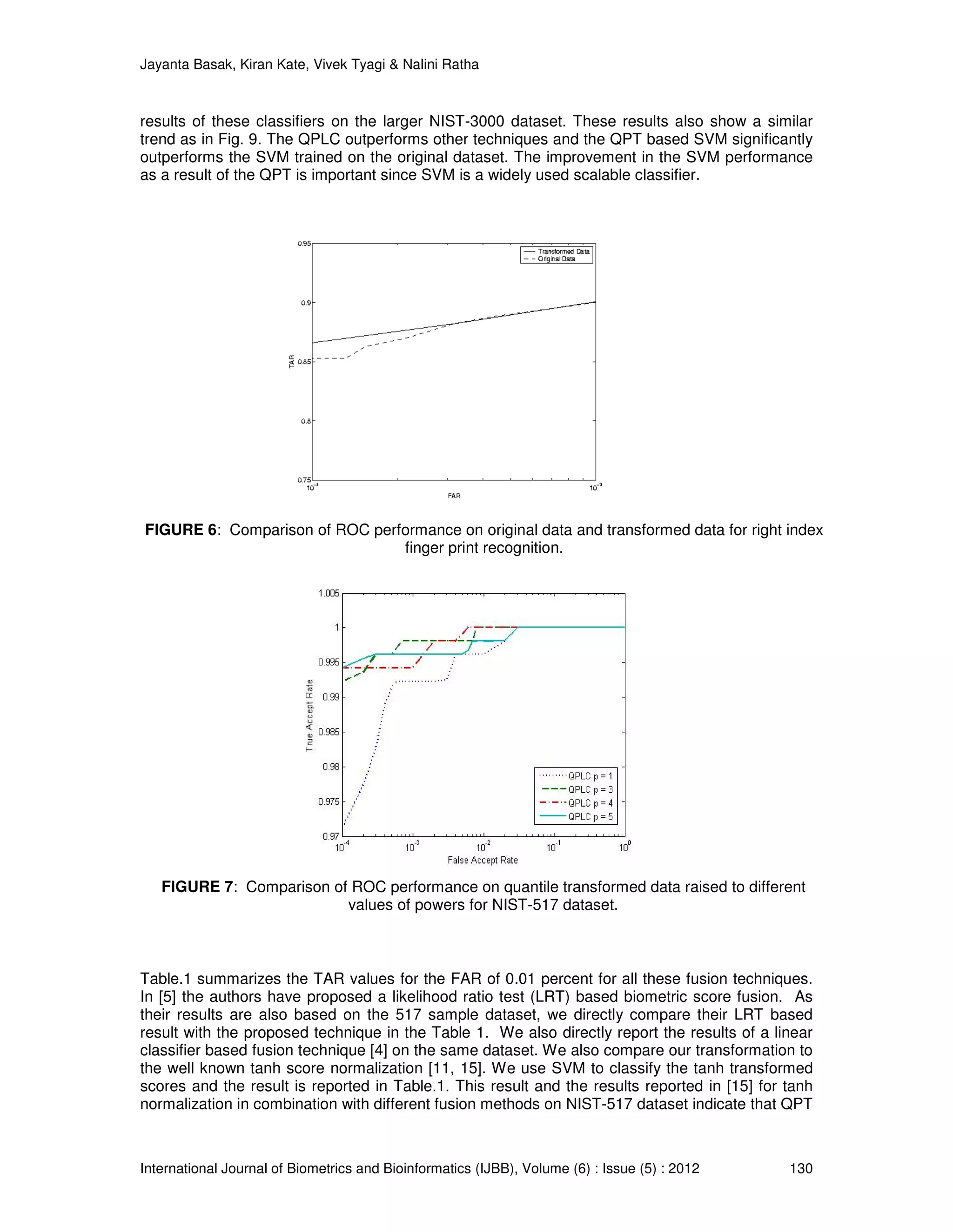 QPLC: A Novel Multimodal Biometric Score Fusion Method | PDF