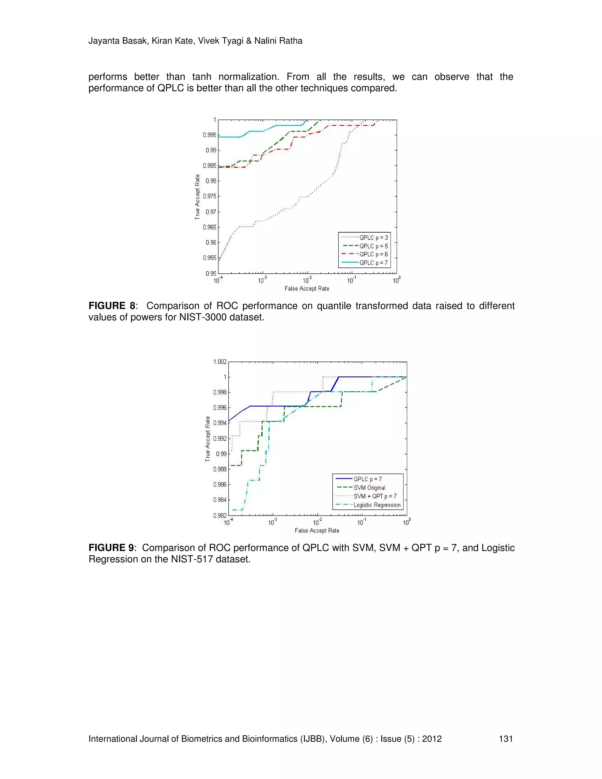 QPLC: A Novel Multimodal Biometric Score Fusion Method | PDF