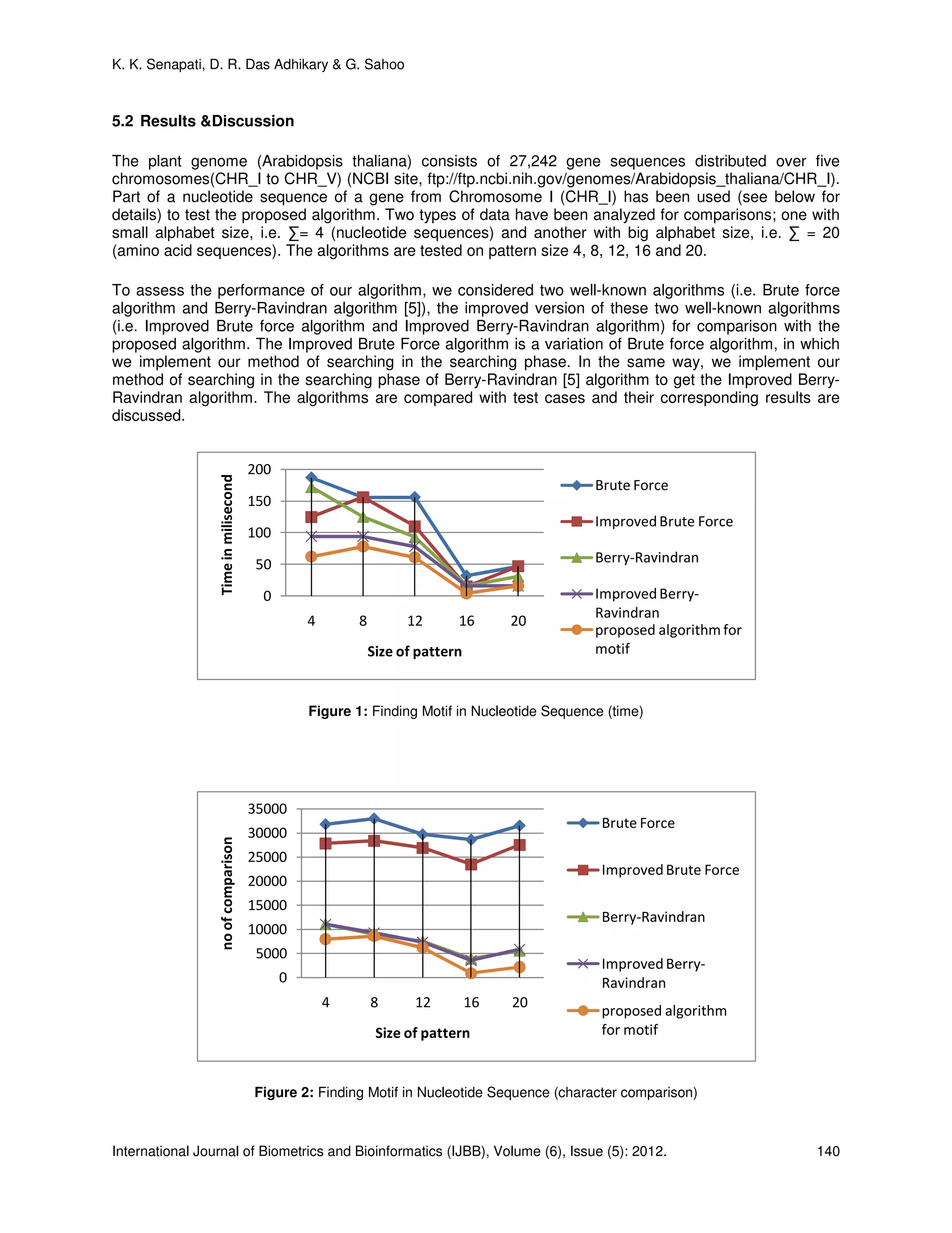 An Application of Pattern matching for Motif Identification | PDF