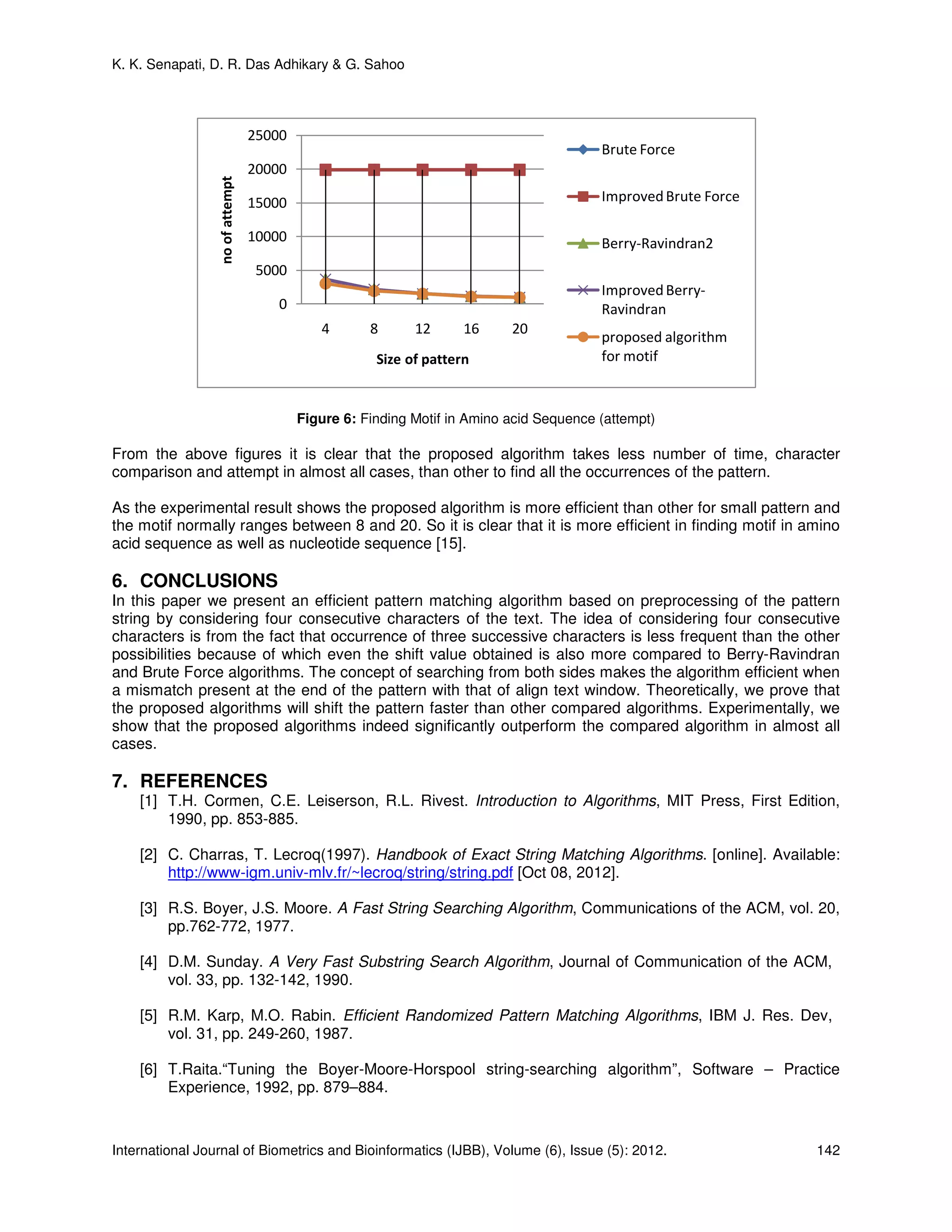 An Application of Pattern matching for Motif Identification | PDF