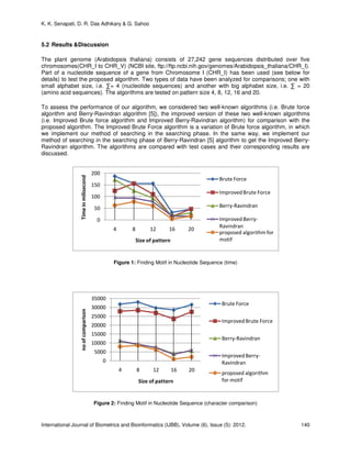 An Application of Pattern matching for Motif Identification | PDF