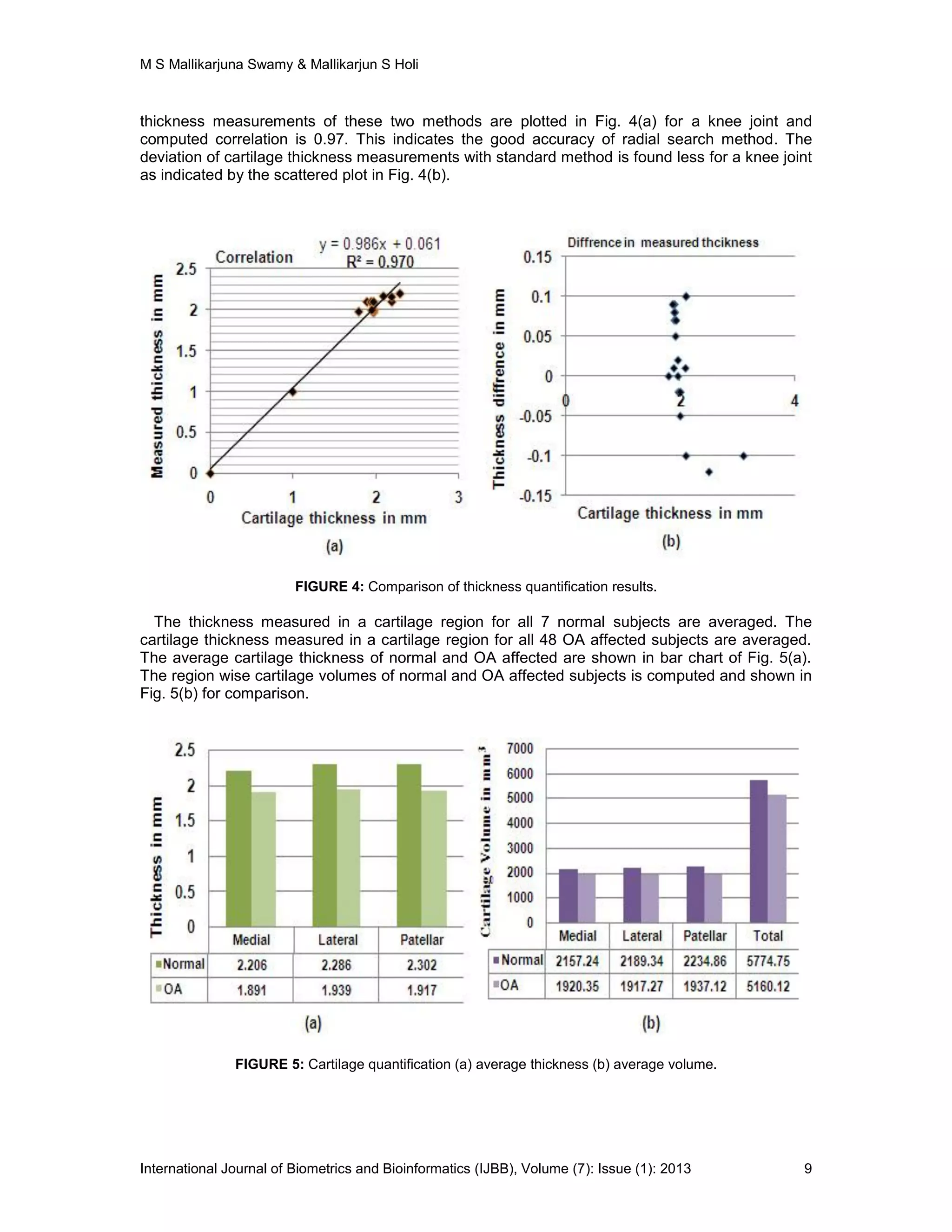 Knee Joint Articular Cartilage Segmentation Using Radial Search Method Visualization And