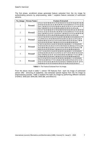 Biometric Authentication Based on Hash Iris Features | PDF | Internet | Computing