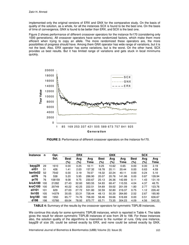 Genetic Algorithm for the Traveling Salesman Problem using Sequential Constructive Crossover ...