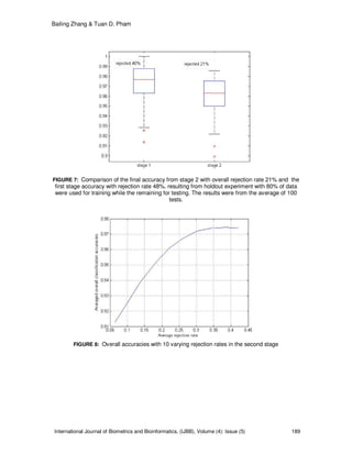 Multiple Features Based Two-stage Hybrid Classifier Ensembles for Subcellular Phenotype Images ...