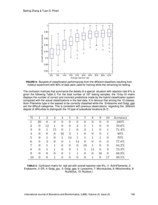 Multiple Features Based Two-stage Hybrid Classifier Ensembles for Subcellular Phenotype Images ...