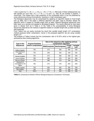A Biological Sequence Compression Based on cross chromosomal similarities using Variable length ...