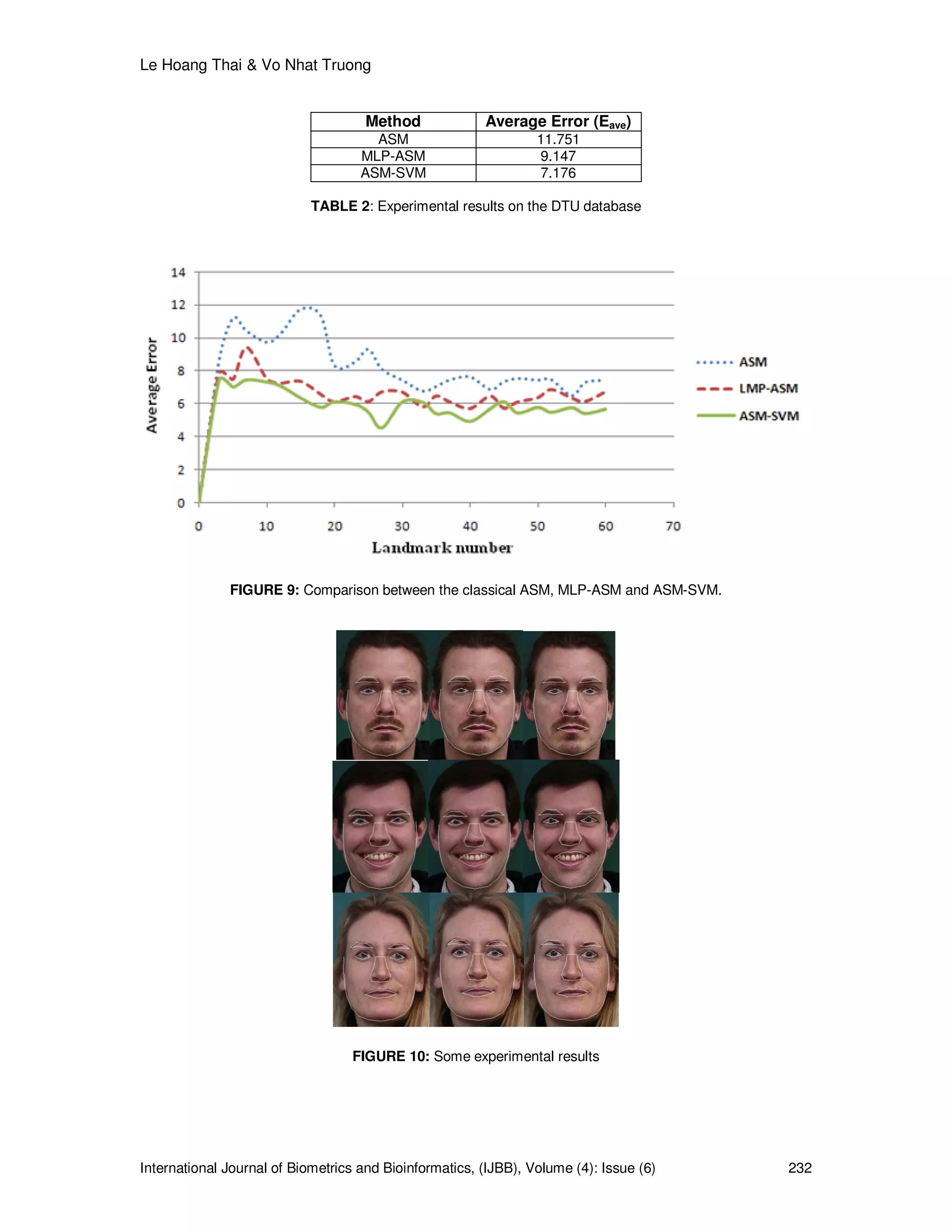 Face Alignment Using Active Shape Model And Support Vector Machine | PDF