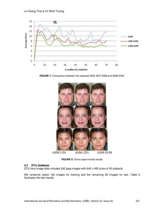 Face Alignment Using Active Shape Model And Support Vector Machine | PDF