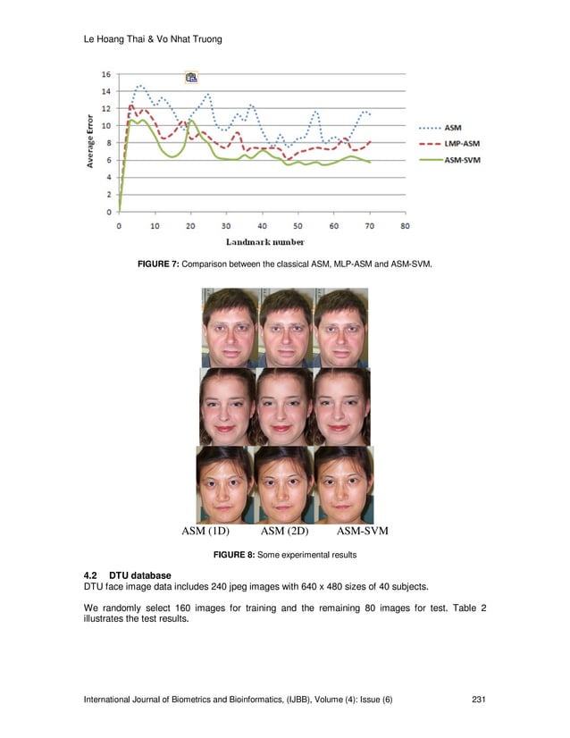 Face Alignment Using Active Shape Model And Support Vector Machine | PDF