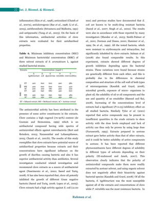 In vitro controlling of selected human diarrhea causing bacteria by ...