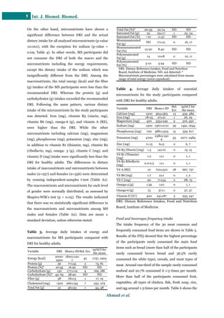 Nutritional assessment status of adult patients with multiple sclerosis ...