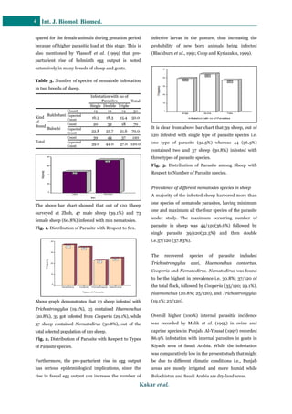 Prevalence of trichostrongylus in sheep from the Zhob District ...