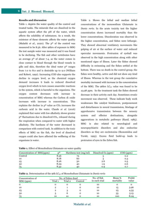 The excitotoxic effect of monosodium glutamate on Zebra Fish (Danio ...