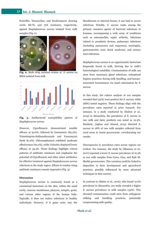 Staphylococcus aureus in cow milk: Prevalence, antibiotic resistance and hygiene implications | PDF