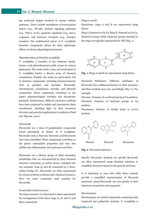 Exploring pharmacologically significant bioactive compounds of Psoralea ...