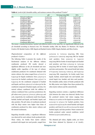 Controlled production trials of conôro, A natural condiment | PDF