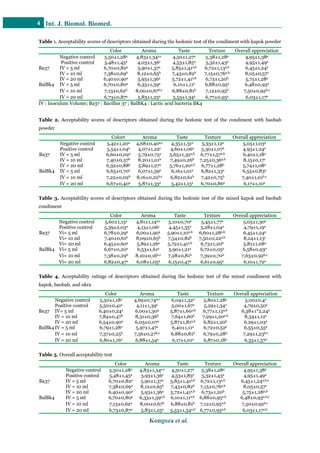 Controlled production trials of conôro, A natural condiment | PDF