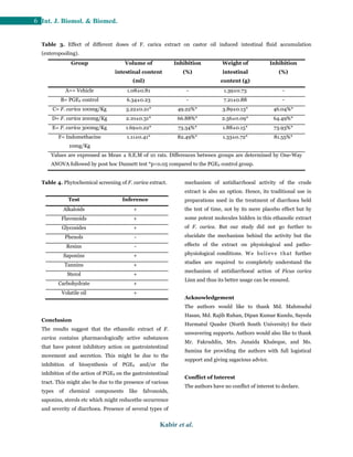 In vivo evaluation of antidiarrhoeal activity of ethanolic extract of leaf and bark of Ficus ...