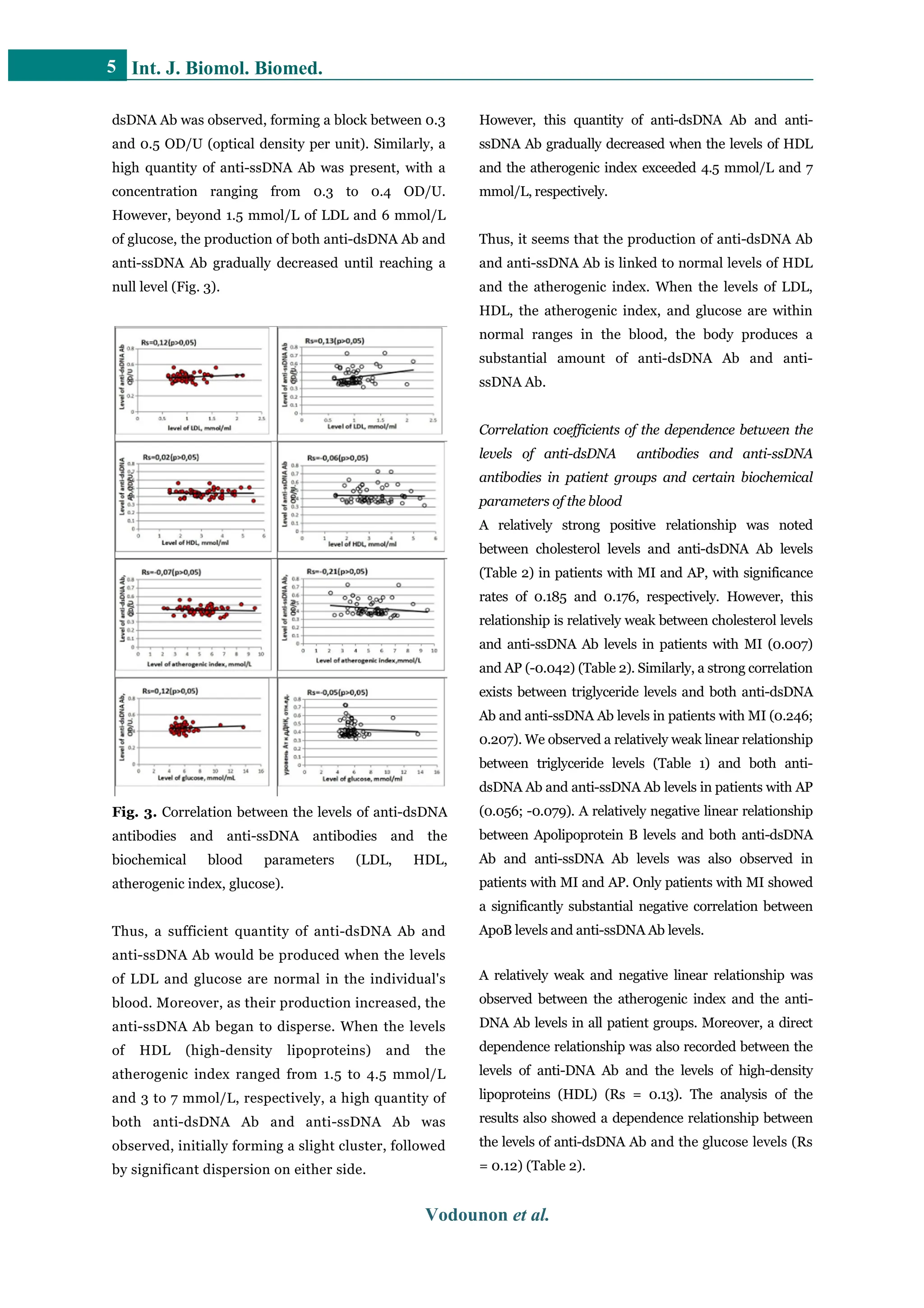 Evaluation of antibody to double stranded DNA and antibody to single ...