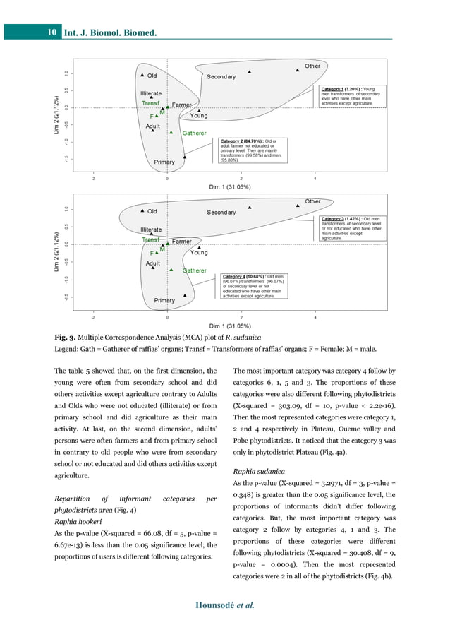 Use of Raffias’ species (Raphia spp.) and its impact on socioeconomic ...