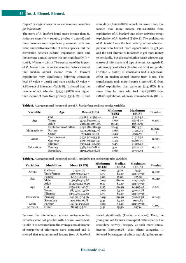 Use of Raffias’ species (Raphia spp.) and its impact on socioeconomic ...