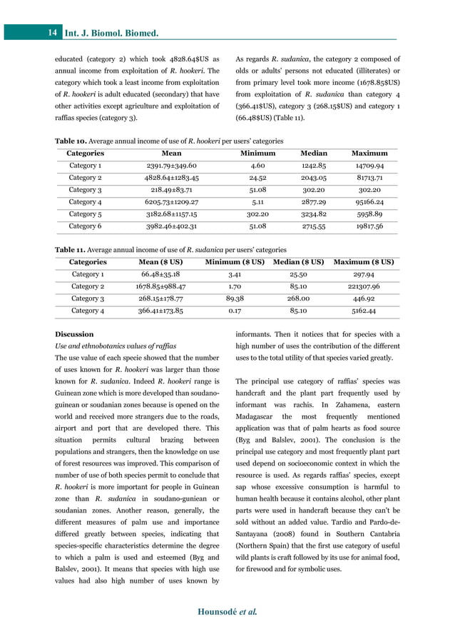 Use of Raffias’ species (Raphia spp.) and its impact on socioeconomic ...