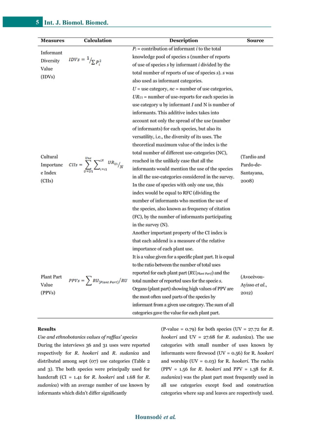 Use of Raffias’ species (Raphia spp.) and its impact on socioeconomic ...