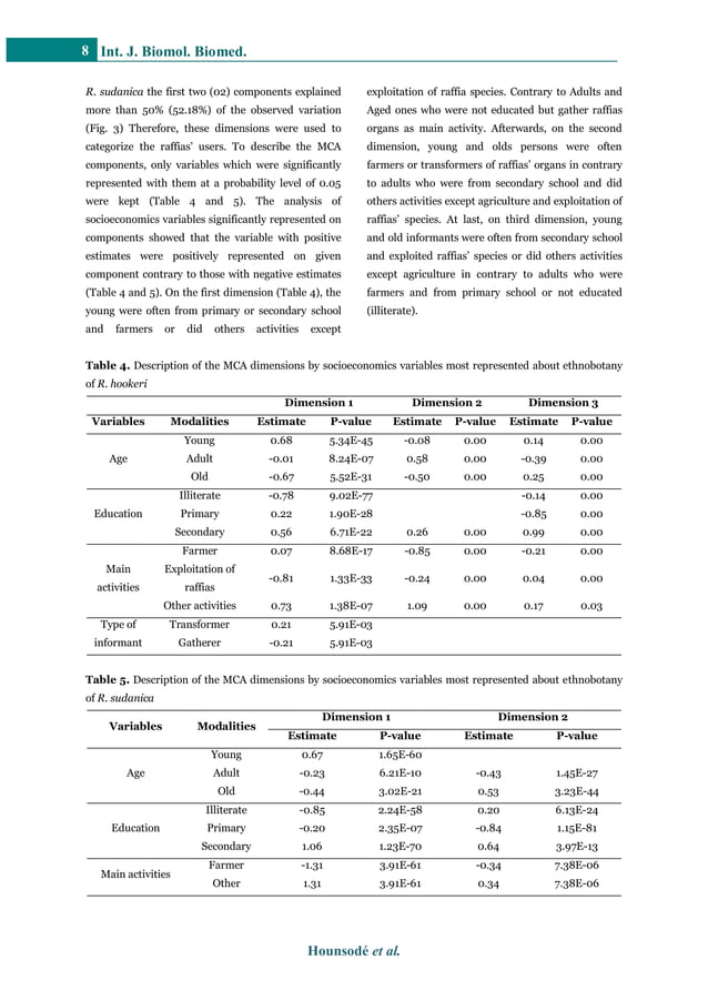 Use of Raffias’ species (Raphia spp.) and its impact on socioeconomic ...