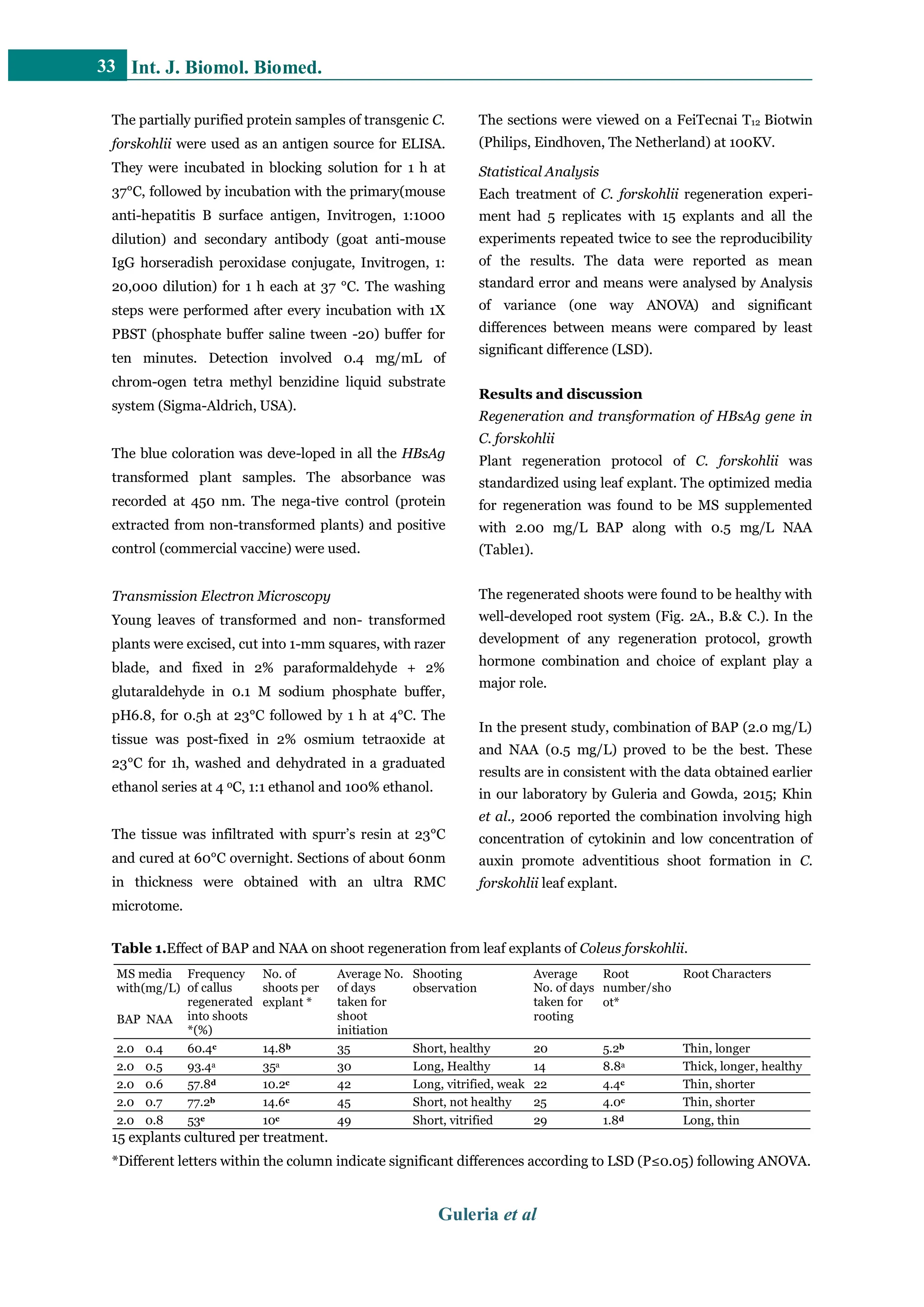 Expression of Hepatitis B Surface Antigen in Coleus forskohlii | PDF