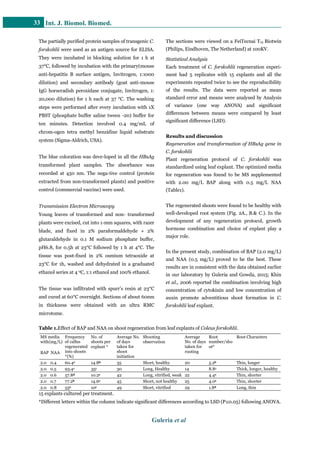 Expression of Hepatitis B Surface Antigen in Coleus forskohlii | PDF