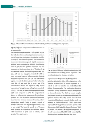 Cloning and expression of Human glutamic acid decarboxylase (GAD 65 ...