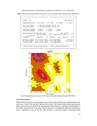Structural Studies of Aspartic Endopeptidase pep2 from Neosartorya Fisherica Using Homolgy ...
