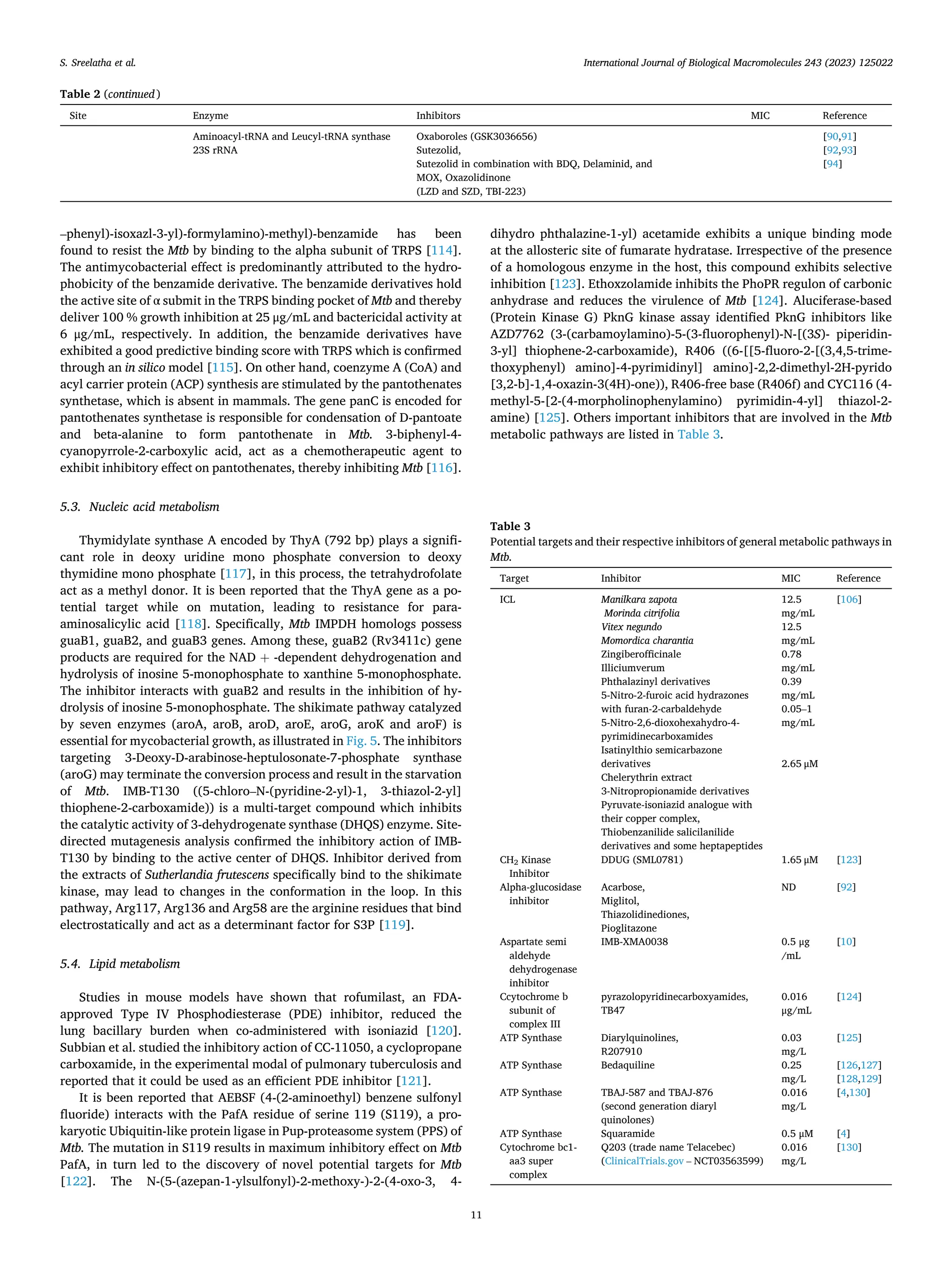 Protein targets in Mycobacterium tuberculosis and their inhibitors for ...