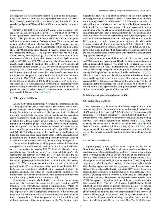 Protein targets in Mycobacterium tuberculosis and their inhibitors for ...