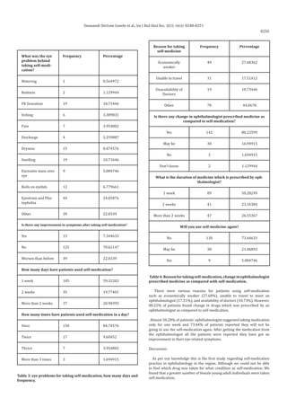 Self-Medication Practice And Associated Factor Drug Study | PDF