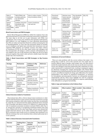 Blood Transfusion in Geriatric Hip Fracture Surgery: Anatomical and ...
