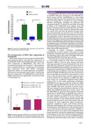 WDR7 up-regulation upon knocking down of neighboring noncoding RNA using siRNAs encapsulated in ...