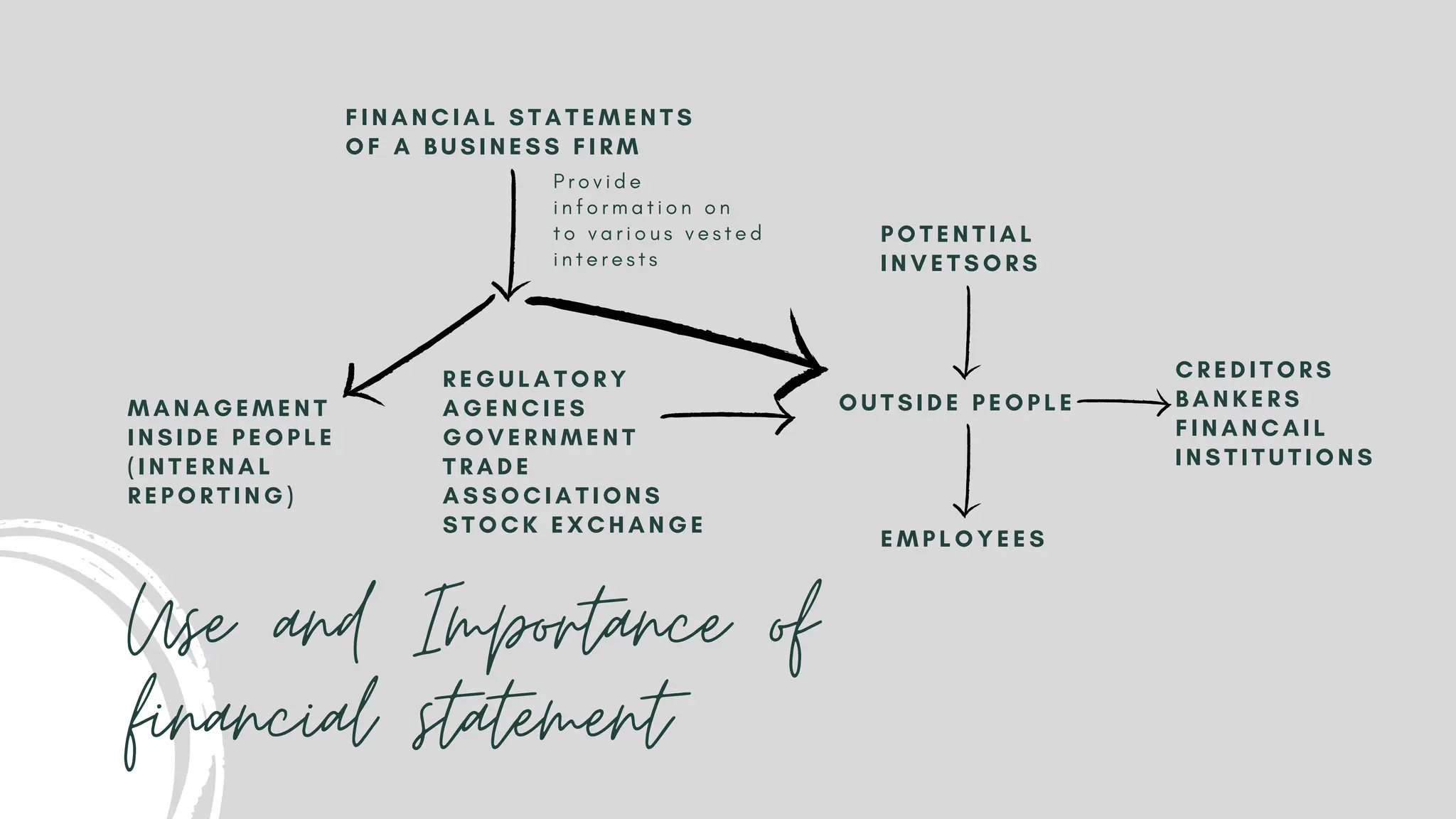 Financial Statement Class 12th Accountancy topic explained in detail | PDF