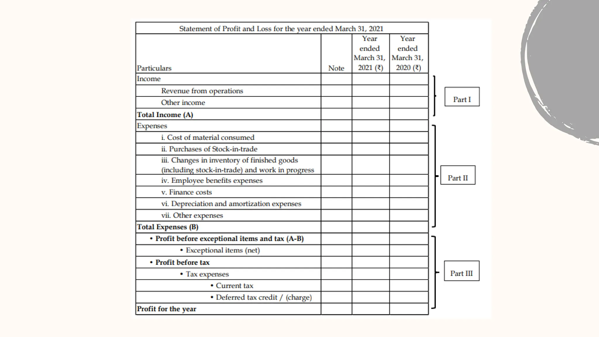 Financial Statement Class 12th Accountancy topic explained in detail | PDF