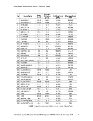 Periodic Review Model for Determining Inventory Policy for Aircraft ...