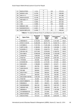 Periodic Review Model for Determining Inventory Policy for Aircraft ...
