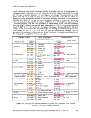 Analyzing target user group¡¦s preferences and product form design ...
