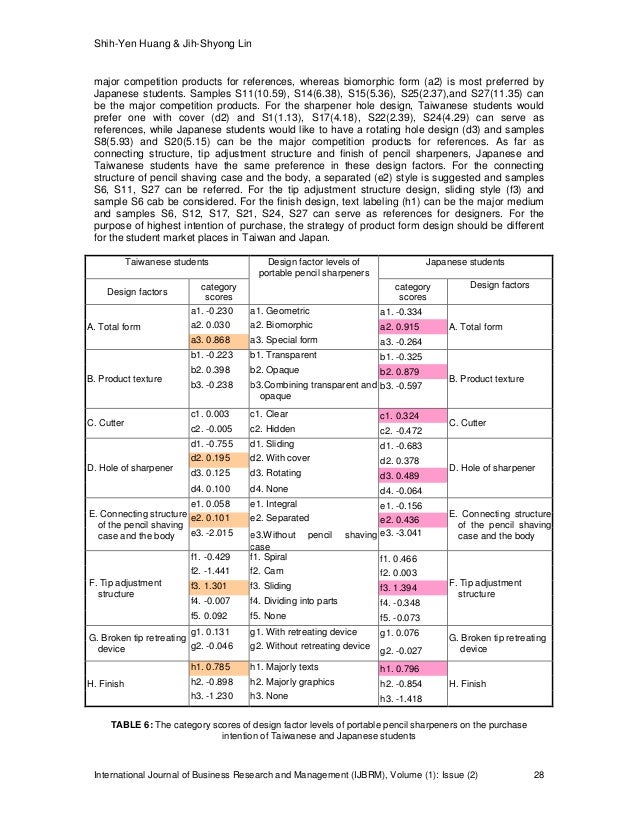 Target Specification Of Product Example