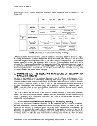 A Review on the Formation and Development of the Relationship Marketing ...