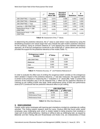 Job Crafting In Public Sector | PDF | Career Planning | Careers